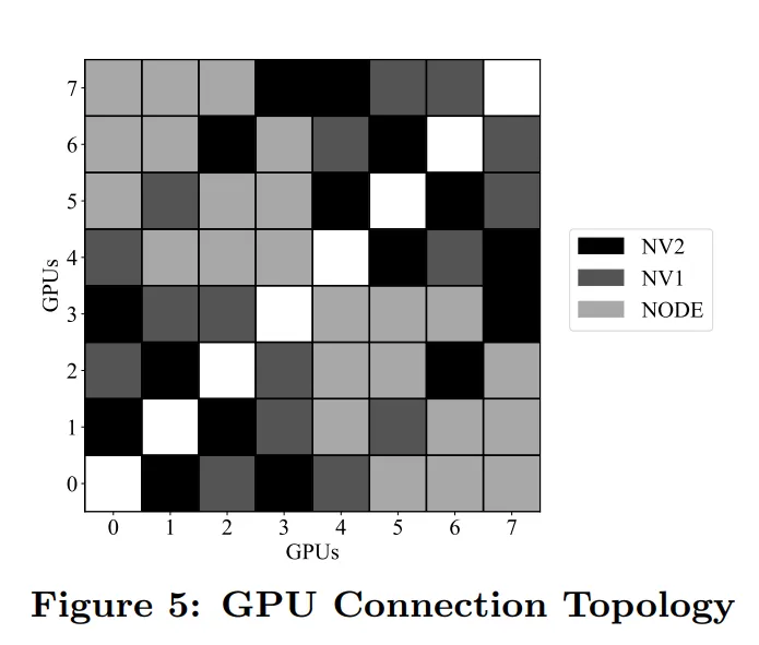 论文阅读: PyTorch Distributed: Experiences on Accelerating Data Parallel ...