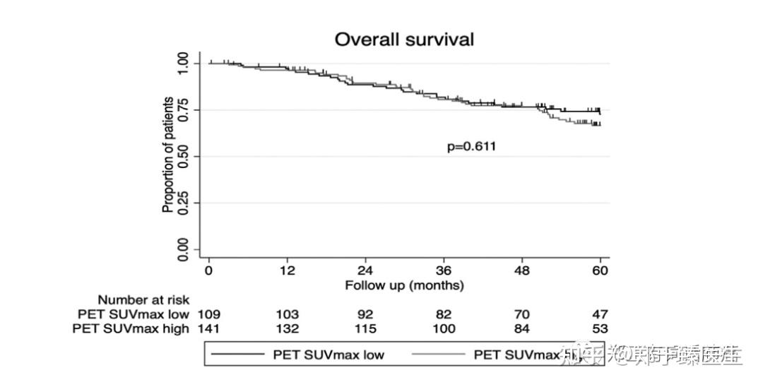 PET/CT中的SUVmax，可以用来预测肺癌疗效吗？ - 知乎