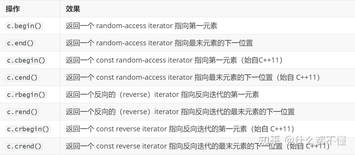 UE的TArray和标准库的vector - 知乎