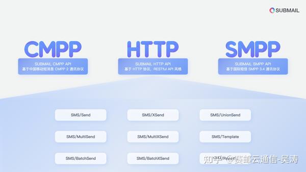 短信平台的CMPP、SMPP、HTTP协议都是什么意思？ - 知乎