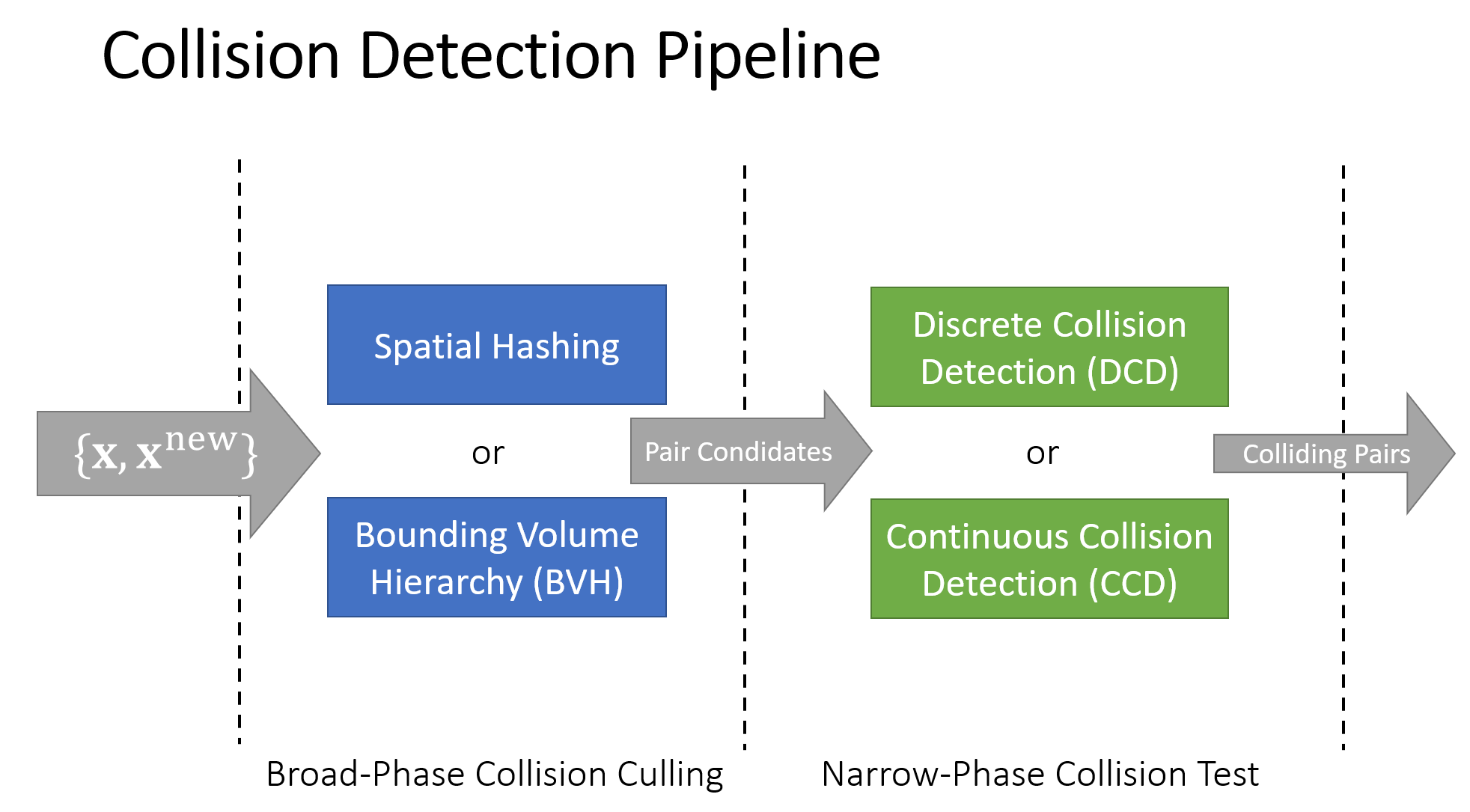 GAMES103笔记 Lecture 9 碰撞处理（Collision Handling） - 知乎