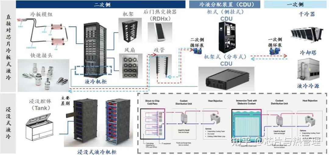 液冷系统关键部件−Manifold - 知乎