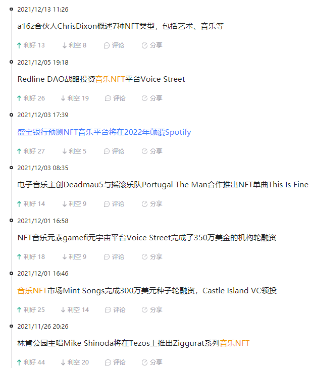 音乐NFT正在崛起，哪些值得布局？ - 知乎