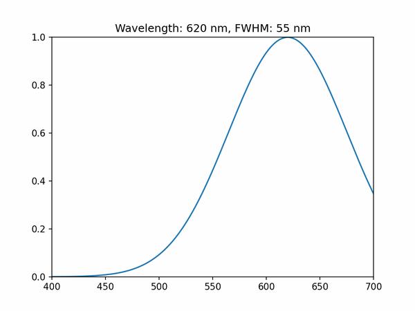 如何使用python处理高光谱数据002 光谱分辨率 知乎 3038
