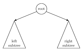 Bijection between Binary Trees and Balanced Paratheses Sequences - 知乎