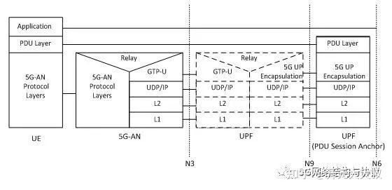 5G AN相关结构及协议栈汇总 - 知乎