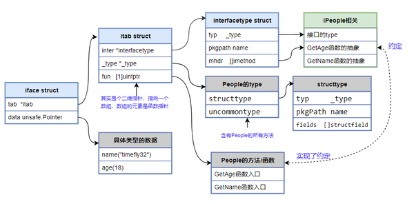 源码看golang的interface - 知乎