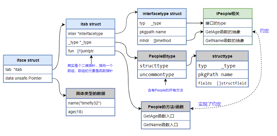 源码看golang的interface - 知乎