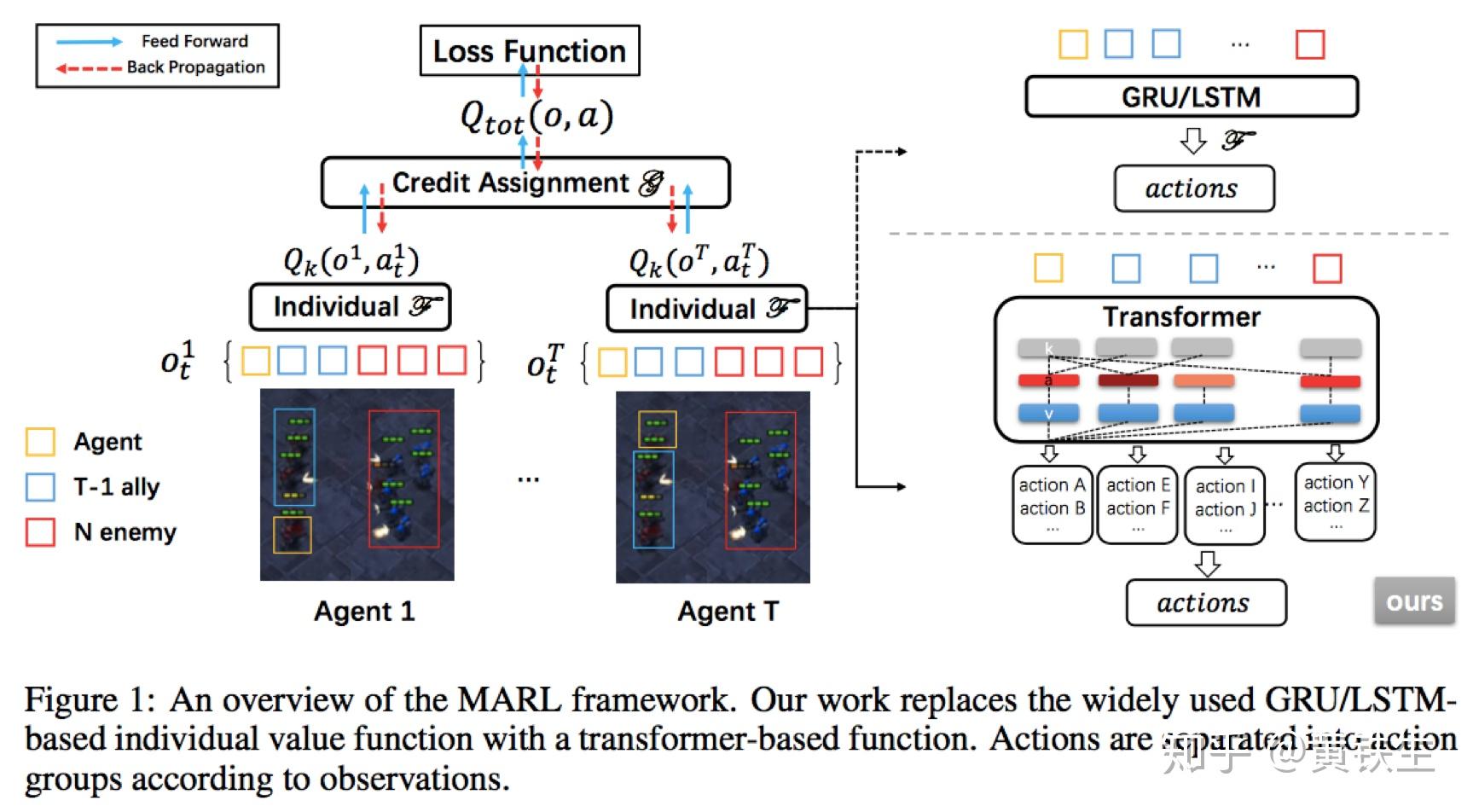 【MARL论文阅读】UPDeT - 知乎