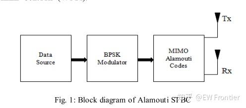 【均衡】基于simulink的MIMO-STBC-均衡仿真分析【附PPT、论文及MATLAB代码链接】 - 知乎