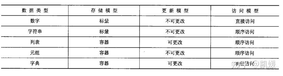 Python入门最完整的基础知识大全【纯干货，建议收藏】 知乎 