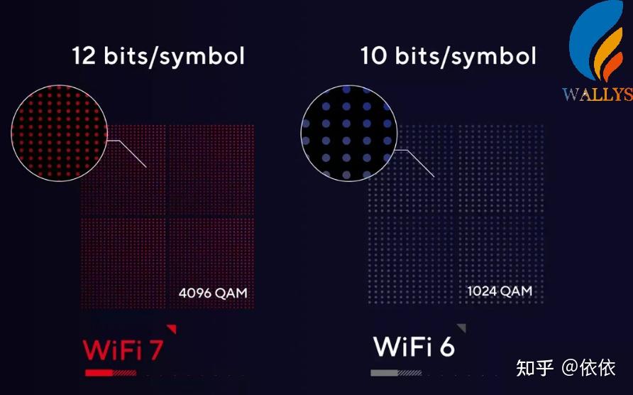 WIFI7-802.11be/EHT-IPQ9574-IPQ9554-QCN9274-QCN6274 support-320/240MHz ...