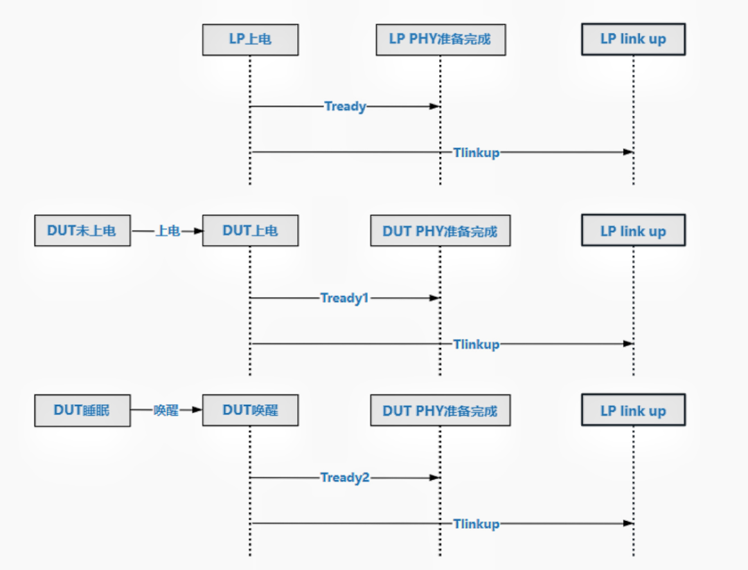 聊聊车载以太网IOP测试及自动化测试解决方案 - 知乎
