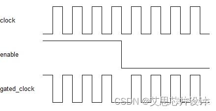 门控时钟检查（clock gating check）的理解和设计应用（上） - 知乎