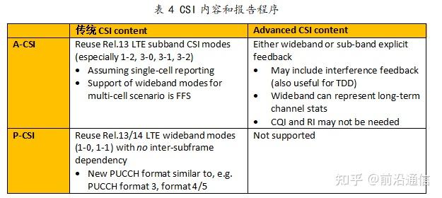 5G sub-6GHz的MIMO层数选取原则 - 知乎