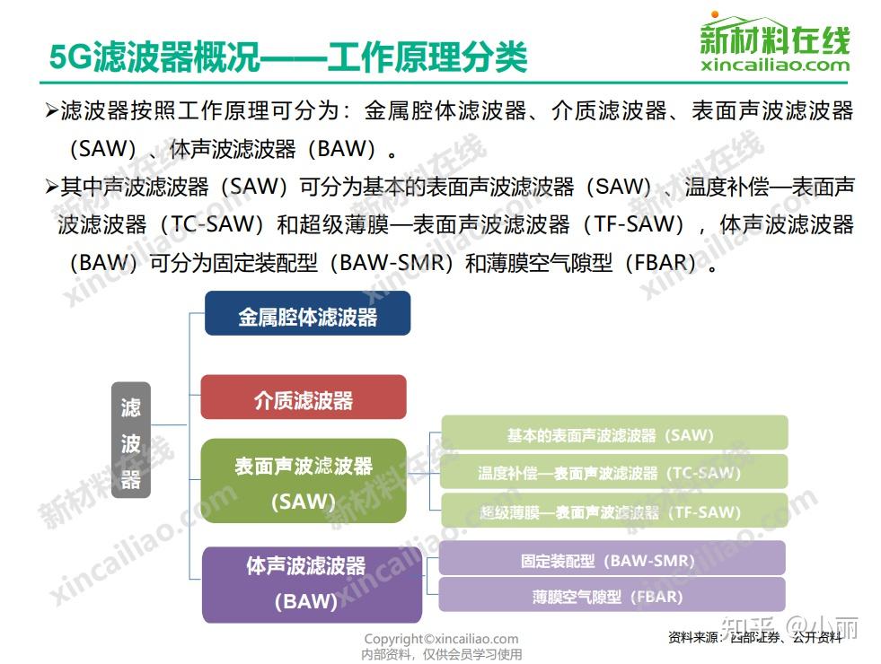 5G滤波器行业研究报告 - 知乎