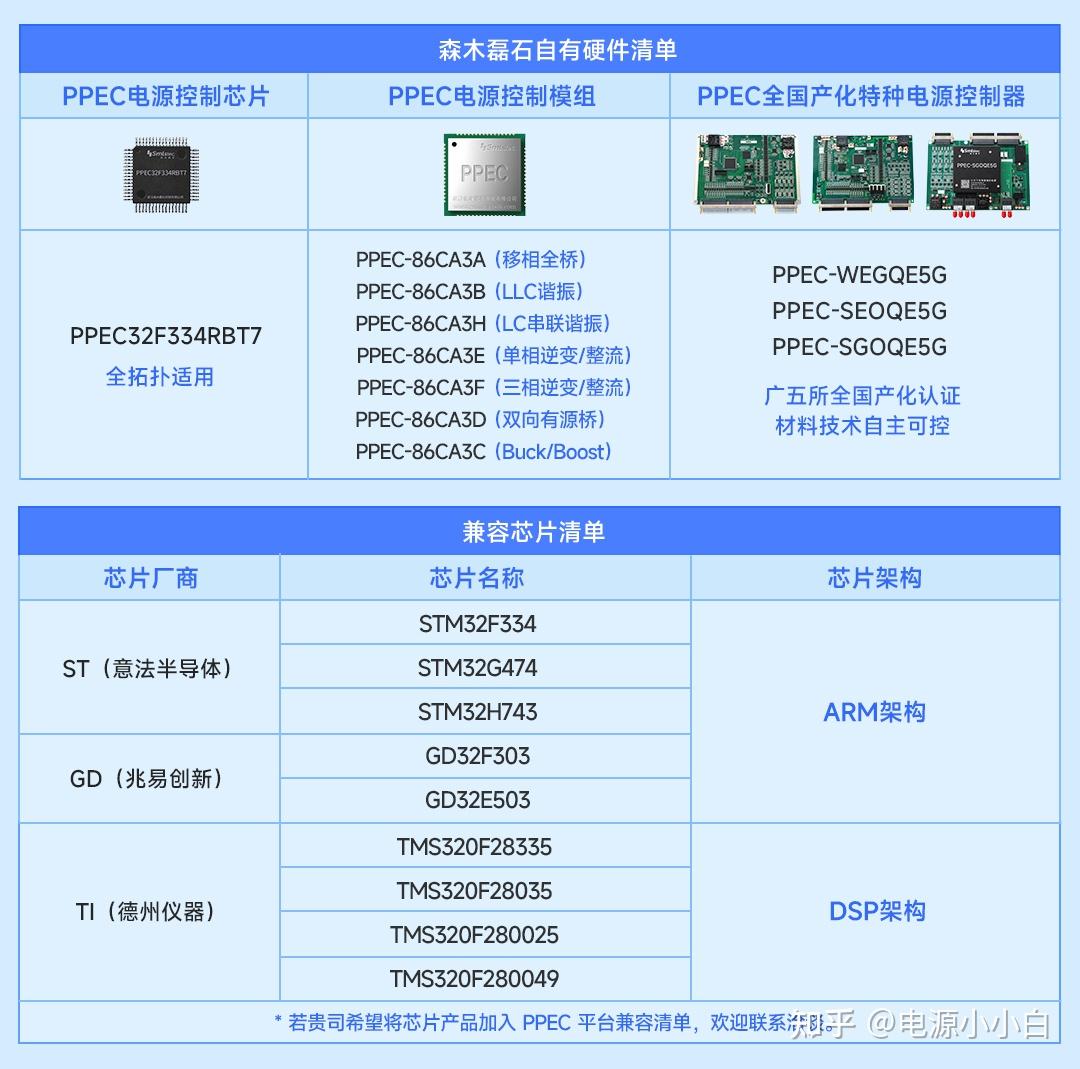 PPEC Workbench 平台拓扑全覆盖，满足各类电源开发需求 - 知乎