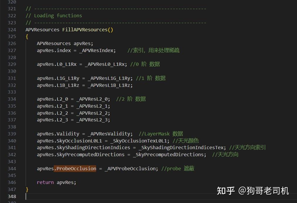 Unity6 Adaptive Probe Volume详解 - 知乎