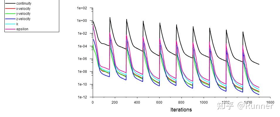 Fluent-Expression之计算结果导向边界条件 - 知乎