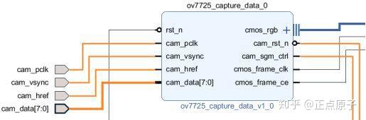 【正点原子FPGA连载】第二十一章OV7725摄像头LCD显示实验领航者 ZYNQ 之嵌入式开发指南 - 知乎