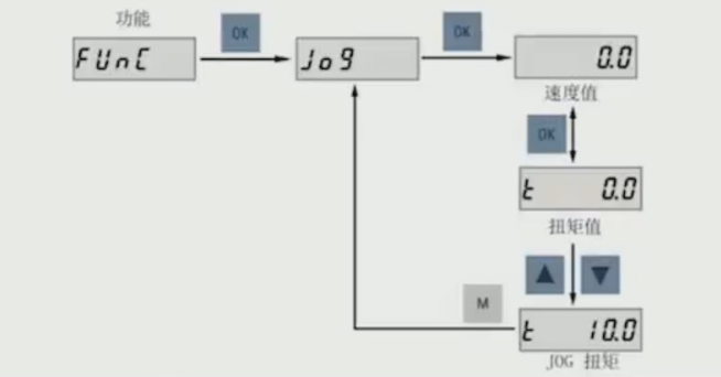 BOP操作基本功能和辅助功能 - 知乎