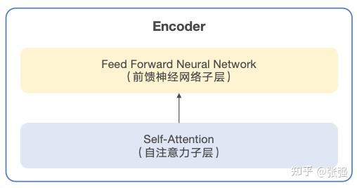 【进阶】Transformer 架构解析：Self-Attention - 知乎