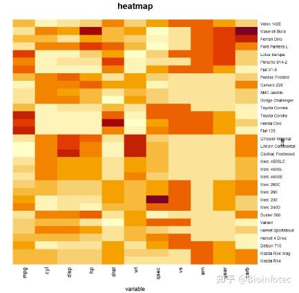 数据可视化——用R绘制热图 - 知乎