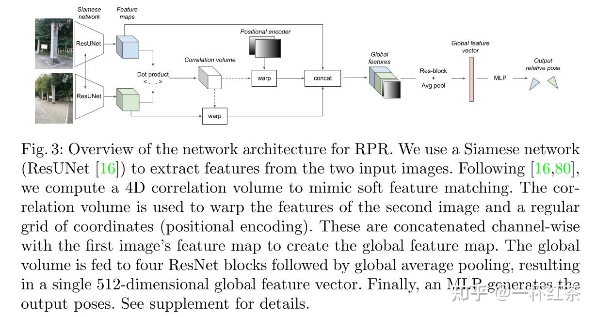 Map-free Visual Relocalization:Metric Pose Relative to a Single Image ...
