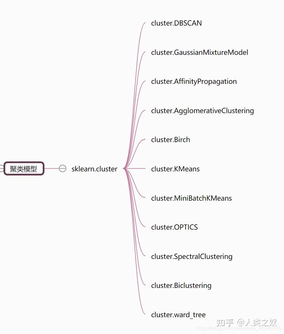 功能强大的python包（五）：sklearn - 知乎