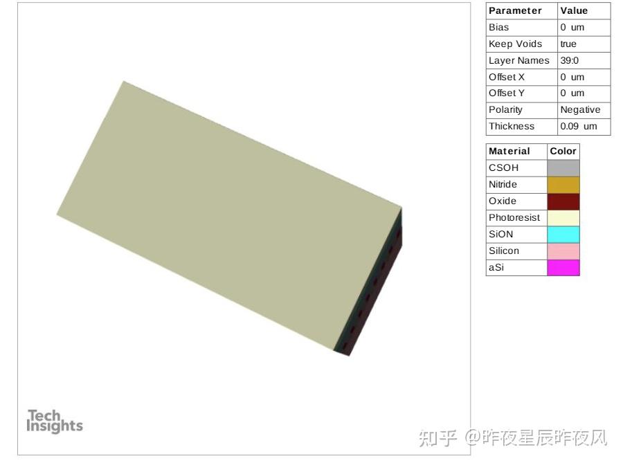 先进逻辑10nmFinFET：三星10nm工艺Flow工艺流程简介 - 知乎