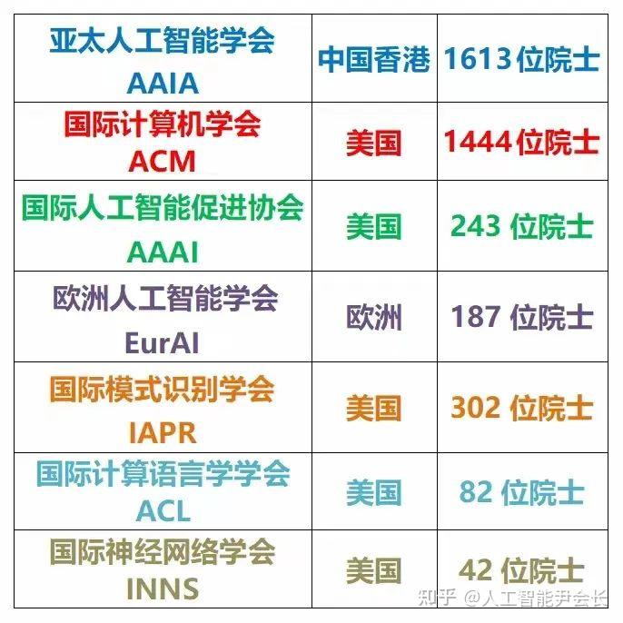 欢迎！澳大利亚工程院院士、昆士兰大学信息技术与电气工程学院教授Shazia Sadiq加入亚太人工智能学会！ - 知乎