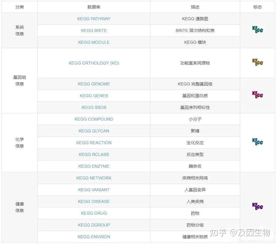 KEGG数据库最全介绍，一起来看看吧 - 知乎