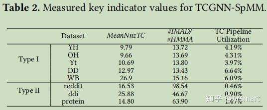 SpMM论文列表 - 知乎