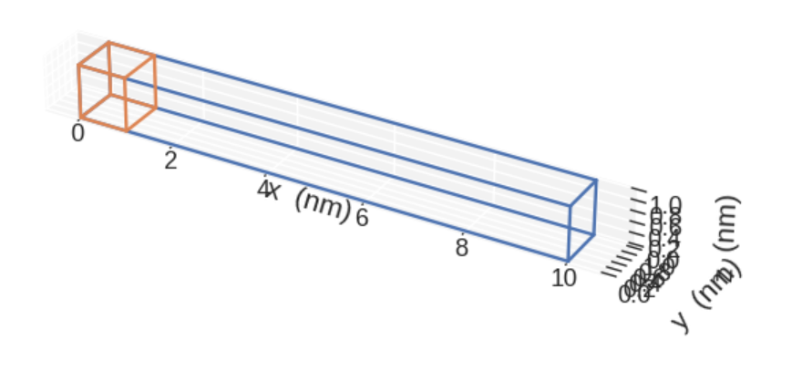微磁模拟python包——Ubermag - 知乎