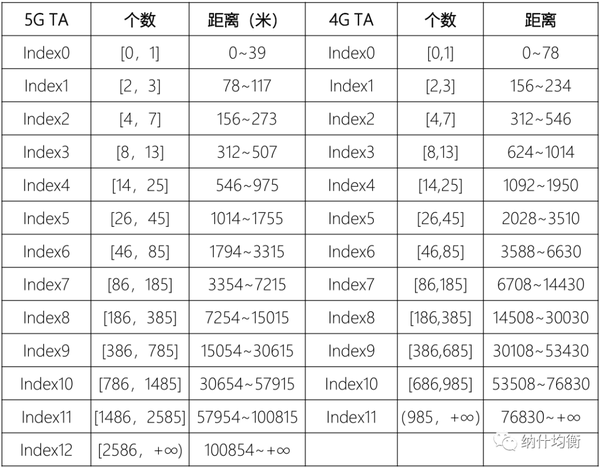 5G数据业务感知差小区分析与处理思路 - 知乎