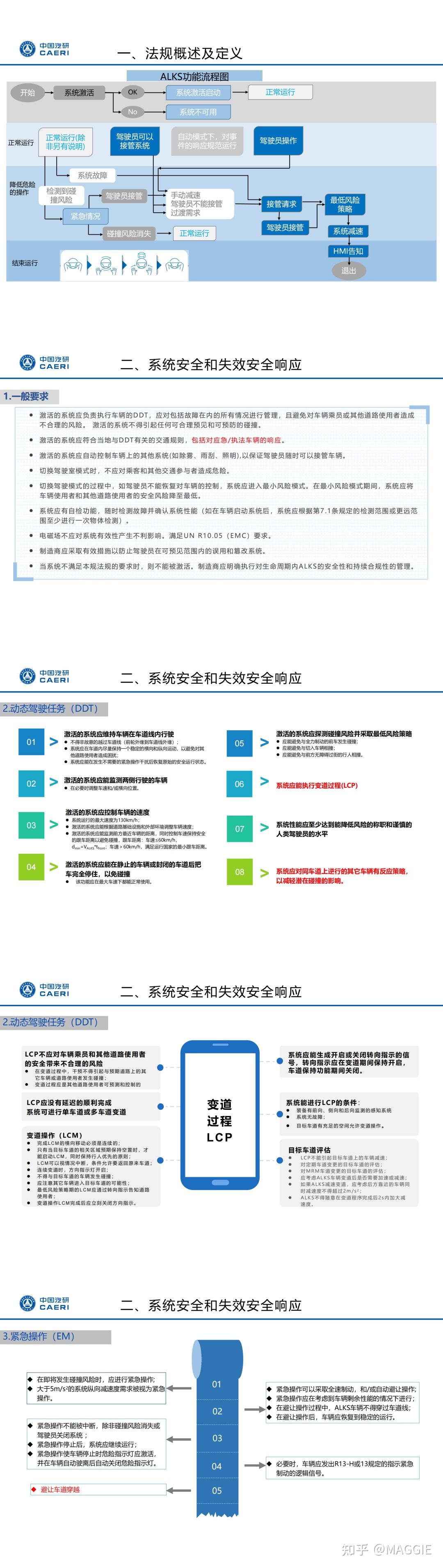 标准解读丨R157《自动车道保持系统(ALKS)》 法规解读（来源-中国汽研CAERI） - 知乎