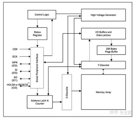 什么是RISC-V，RISC-V 的使用技巧与诀窍 - 知乎