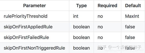 Java之规则引擎 Easy Rules - 知乎
