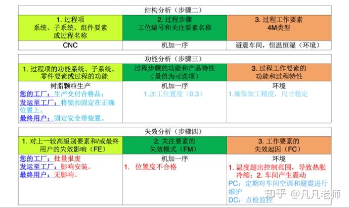 工艺设计与FMEA的关系（2）：机加工艺 - 知乎