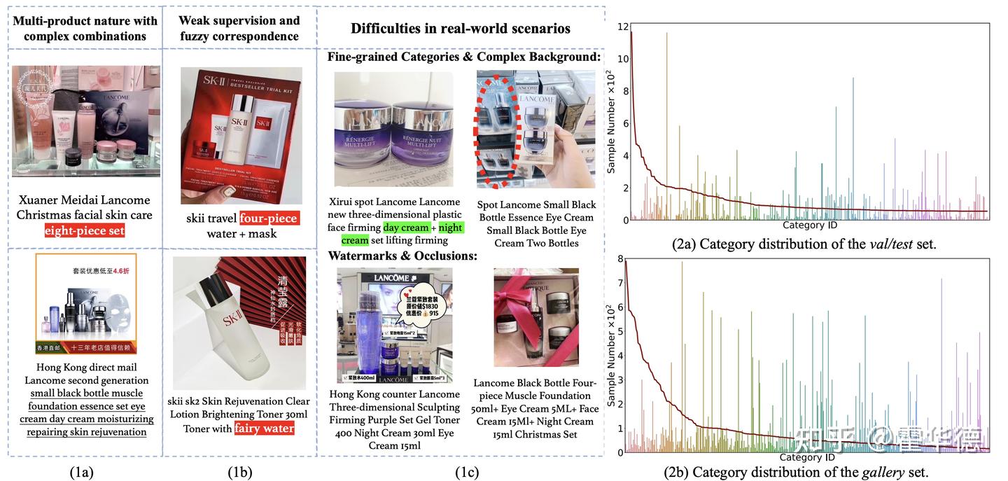 Towards Weakly Supervised Instance-Level Product Retrieval via Cross-Modal Pretraining - 知乎