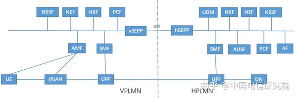 一文看懂安全边缘保护代理SEPP - 知乎