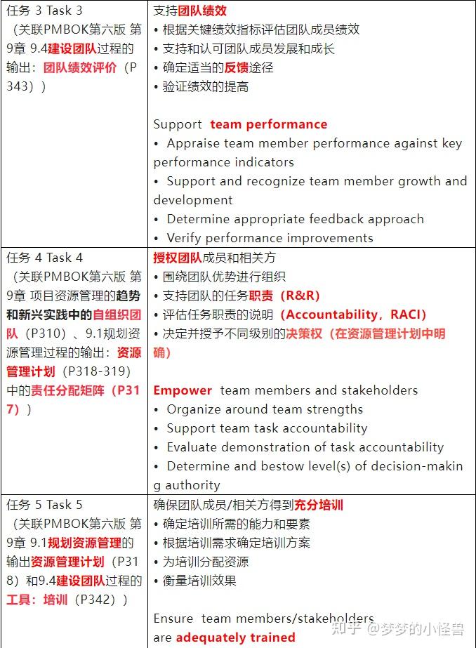 适用于2023年及以后的PMP考试大纲详解 - 知乎