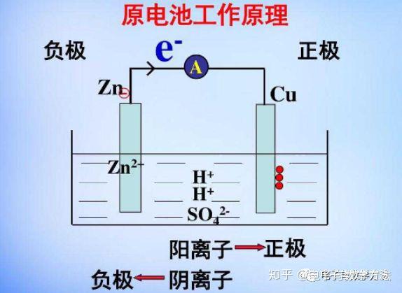电子基础理论(2)-电源内部与外部的电流方向，及电化学之间的讨论 - 知乎