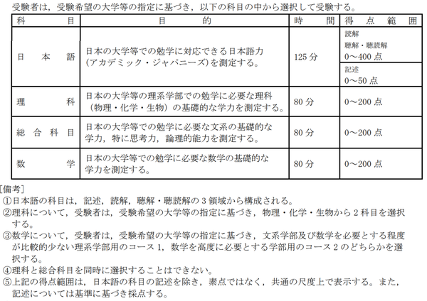 2023年EJU日本留学考试时间安排公布！ - 知乎