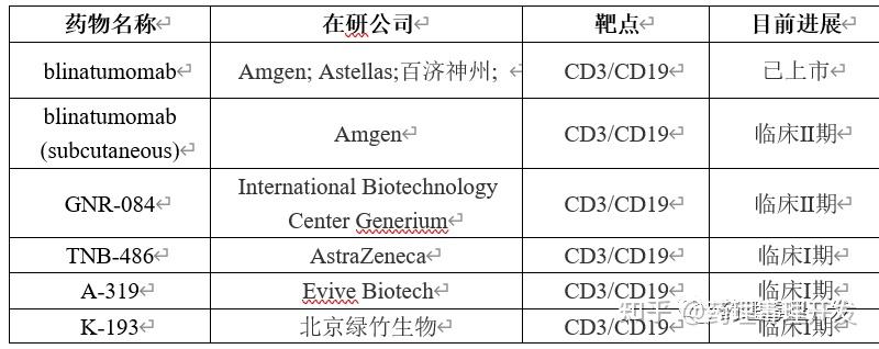 CD3 T细胞连接器药物研发进展 - 知乎
