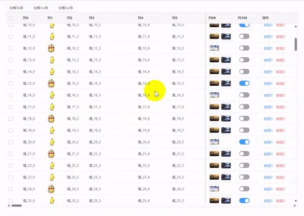 vxe-table vue 开源表格，秒级渲染万级数据，非常强大 vue 表格组件，前端表格推荐 - 知乎