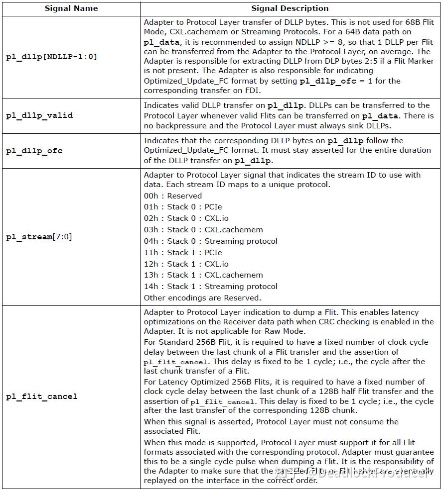 Universal Chiplet Interconnect Express (UCIe)中文翻译第八章 - 知乎