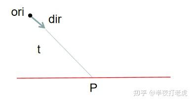 判断射线和AABB（Axis-Aligned Bounding Box）是否相交 - 知乎