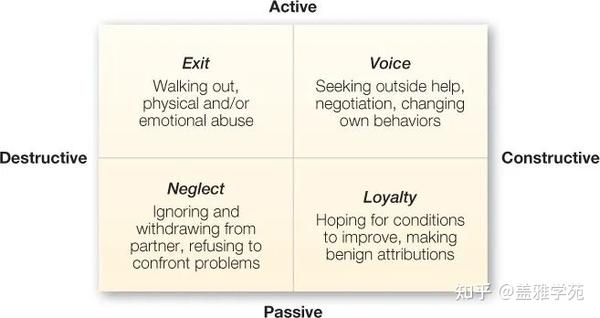 精神离职，员工与组织的一场“冷战” - 知乎