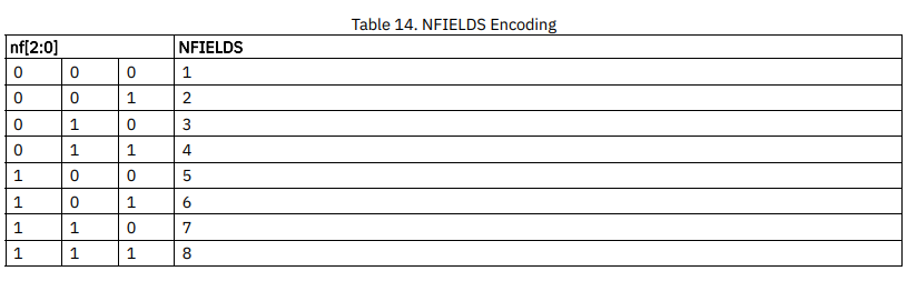 【个人笔记】RISC-V "V" Vector Extension Version 1.0 - 知乎